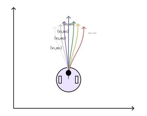 Dwa（dynamic Window Approach）局部路径规划算法详解及代码实现 知乎