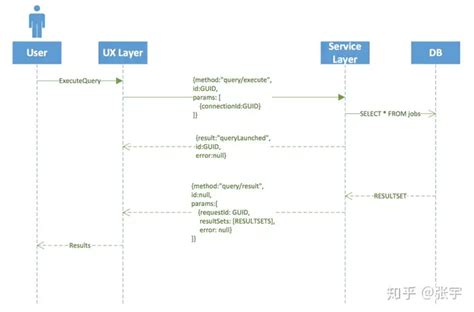 VSCode插件开发入门 jiftle 博客园