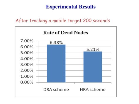Ppt Autonomous Market Based Approach For Resource Allocation In A