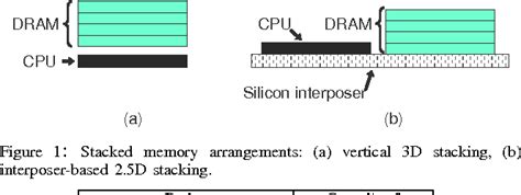 Figure 1 From Toward Efficient Programmer Managed Two Level Memory