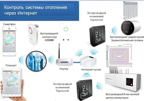 Удаленный контроль за температурой загородного дома, устройство ...