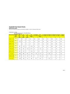 AutoCAD Text Scale Charts Autodesk Scale Scale PDF PRO