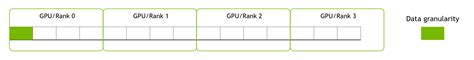Wholememory Implementation Details — Cugraph Docs 250800 Documentation