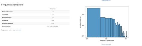 how to decide feature tabel filtering min max and sampling depth values
