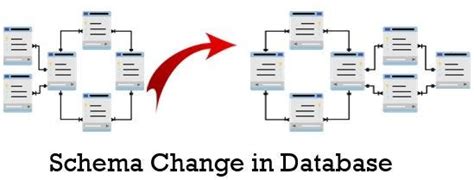 Lightning Fast Analytics Duckdb Wasm For Large Datasets In The