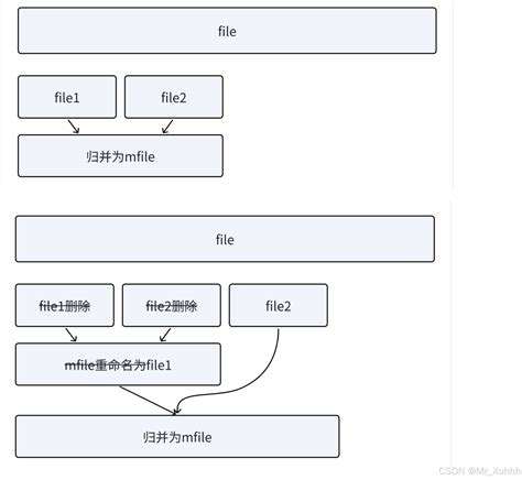 外排序之⽂件归并排序实现external Sorting Csdn博客 外排序之⽂件归并排序实现external Sorting Csdn博客