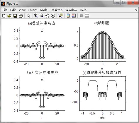 FIR数字滤波器在MATLAB中的实现 知乎