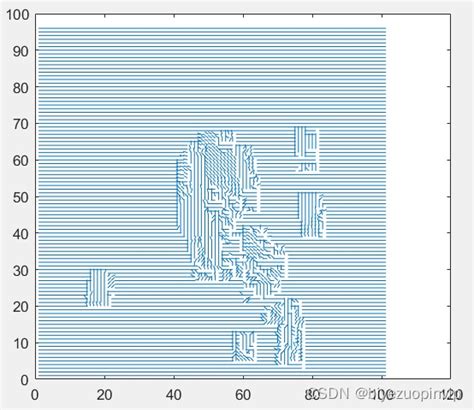 基于matlab的数字图像处理（指纹增强）指纹识别数字图像处理 Csdn博客