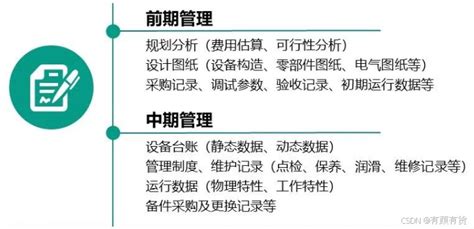 一文看懂：设备全生命周期管理 含设备采购 运行维护 费用说明 设备生命周期统计 Csdn博客