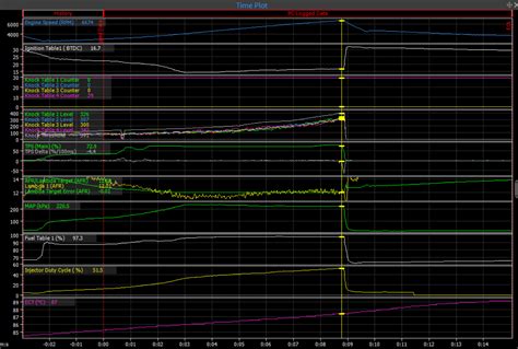 Need Help With My Logs Which Has Afr Spike G4x Forums Link Engine Management