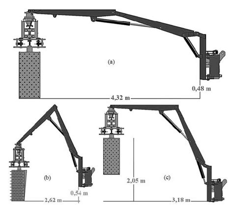 horizontal a maximum and b minimum distances c maximum vertical