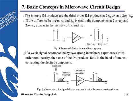 Ppt Overview On Microwave Circuits Design Powerpoint Presentation