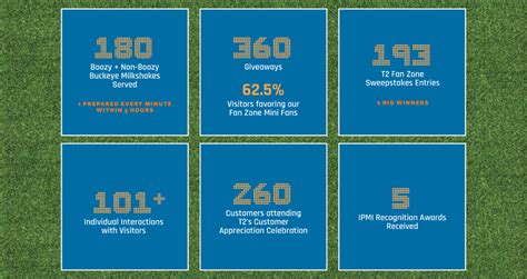 T2 Fan Zone Scores Big At The 2024 Ipmi Conference T2 Systems
