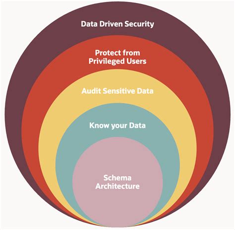Elevating Oracle Database Security For Safer Sqlcl Mcp Server And