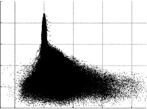Snr Versus Pr Residuals For All Svs During 24 Hours Mstar Receiver