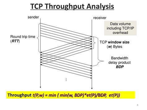 Ppt Tcp Throughput Measurement And Tuning On Linux Box Powerpoint