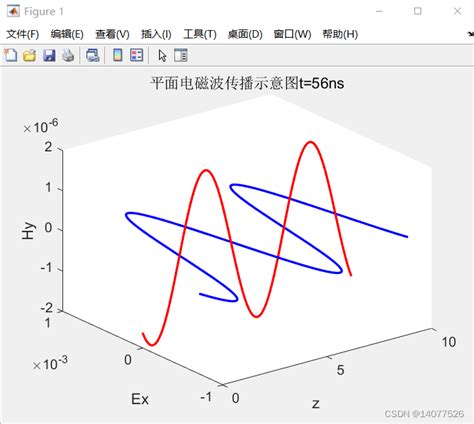 Matlab学习笔记（十）电磁波传播仿真matlab Csdn博客