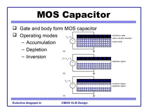 introduction to coms vlsi design