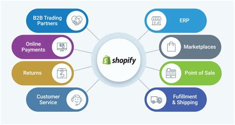 Custom Software Solutions Inc On Linkedin Ipaas For Ecommerce