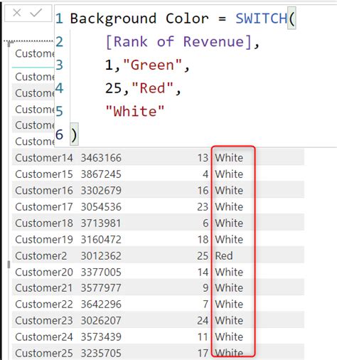 Dax And Conditional Formatting Better Together Find The Biggest And