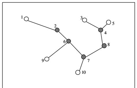 Minimal Spanning Tree F Download Scientific Diagram