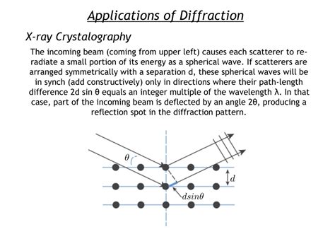 Ppt Applications Of Diffraction Powerpoint Presentation Free