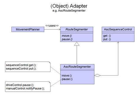 C Is This An Adapter Design Pattern Correctly Implemented If Not