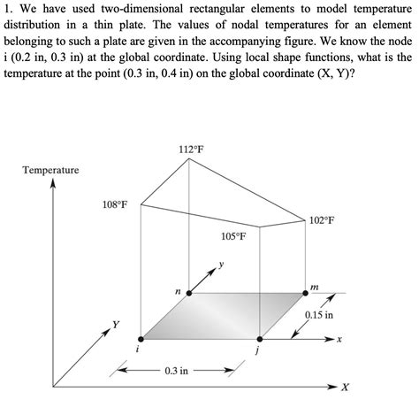 Solved 1 We Have Used Two Dimensional Rectangular Elements