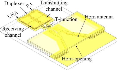 Schematic Of The Transceiver Front End Integration Download Scientific Diagram