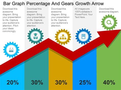 Bar Graph Percentage And Gears Growth Arrow Flat Powerpoint Design Templates PowerPoint Slides