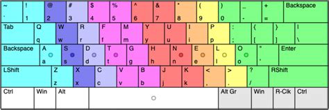 Qwerty Keyboard Diagram