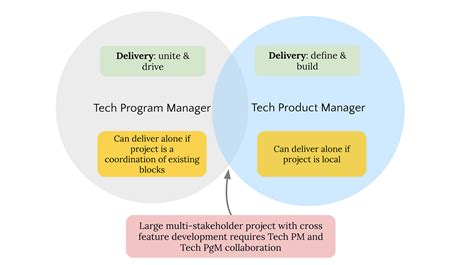 tpm interview prep real world focused technical skills coaching