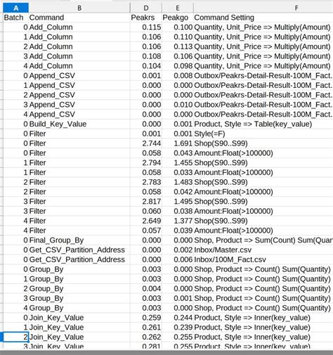 Max Yu On Linkedin Rust Dataframe