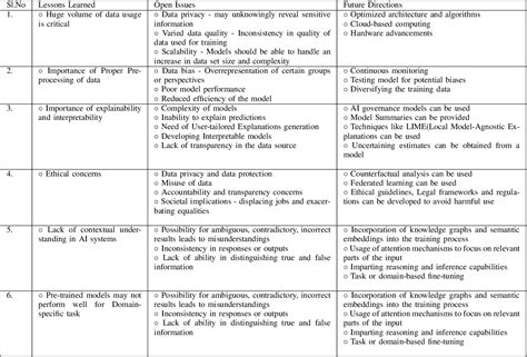 PDF GPT Generative Pre Trained Transformer A Comprehensive Review On Enabling Technologies