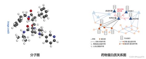 图深度学习 简介 csdn博客