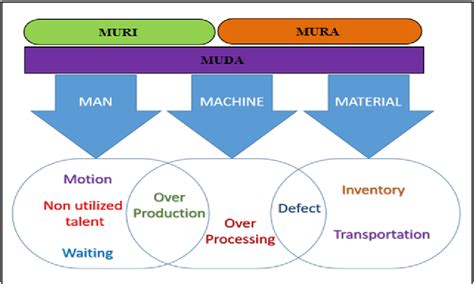 figure 1 from development of iot—enabled data analytics enhance