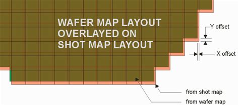 WMapLayout Aligning A Wafer Map With A Shot Map