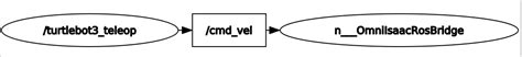Ros1 Subscribe Action Graph Node Not Subscribing To Topic Published