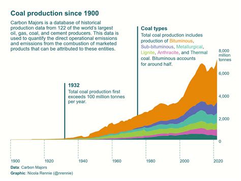 Introduction Plotnine 0 15 3