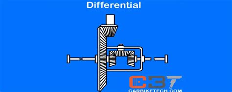 What Is A Differential Mechanism In Cars CarBikeTech