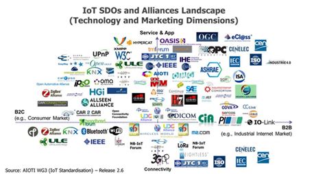 IEEE And ISO IEC Standards For IoT Nordic IoT Centre