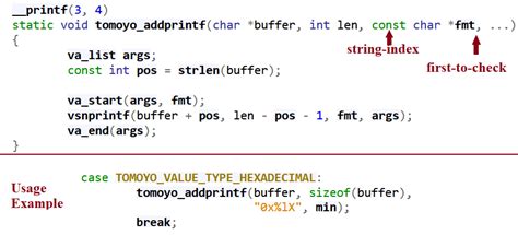 The Linux Kernel Macro Journey — Printf By Shlomi Boutnaru Phd