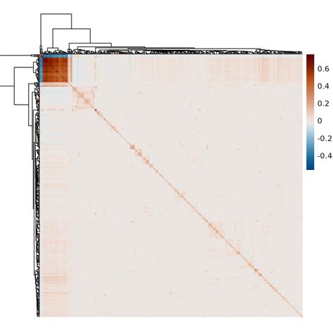 Bivariate Spatial Statistics • Voyager