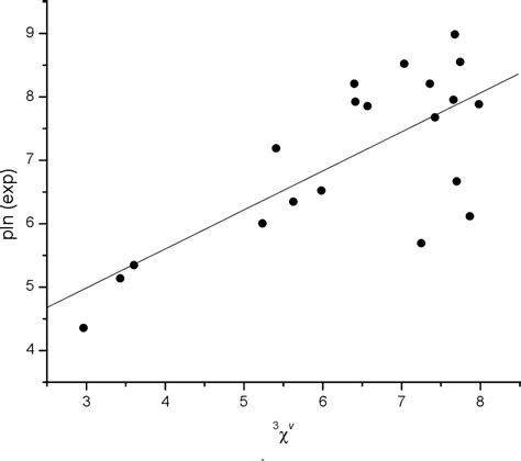 Figure 1 From Evaluation Of The Key Structural Features Of Various Butyrylcholinesterase