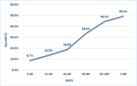 Figure 12 From Exploring The Impact Of Code Clones On Deep Learning