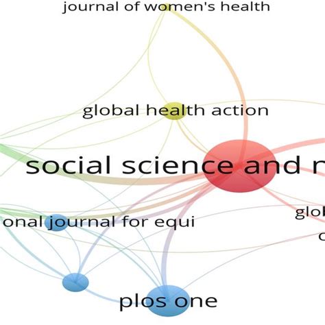 Network Visualization With Keywords Nanocrystal Starch Food