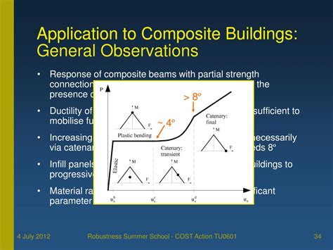 Ppt Structural Systems Analysis For Robustness Assessment Powerpoint
