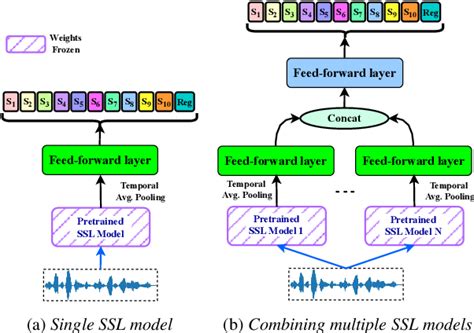 Figure 1 From Self Supervised Embeddings For Detecting Individual