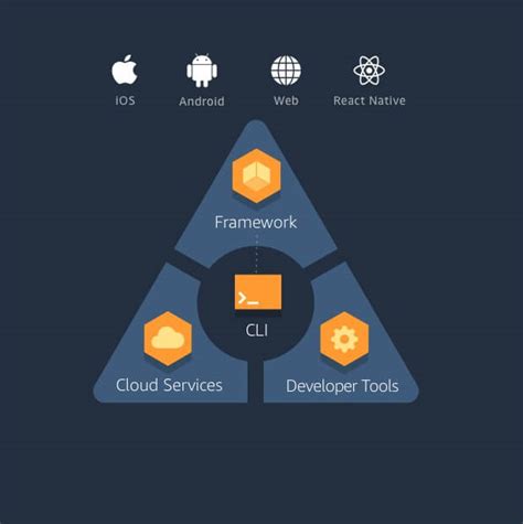 A La Découverte Daws Amplify Le Blog Dalter Way