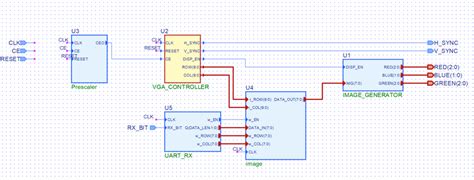 GitHub Maj VGA CONTROLLER VGA Controller Equipped With UART Receiver